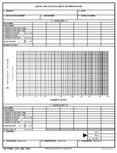 DD Form 1209 – Liquid- and Plastic-Limits Determination - DD Forms