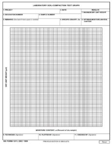 DD Form 1211 – Laboratory Soil-Compaction Test Graph - DD Forms