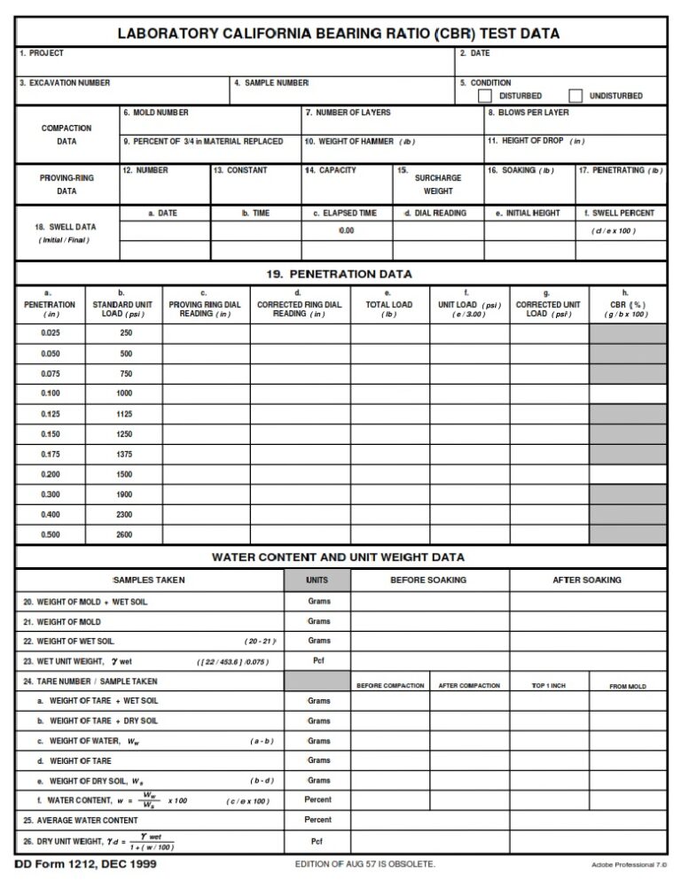 DD Form 1212 – Laboratory California Bearing Ratio (CBR) Test Data - DD ...