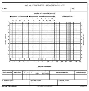 DD Form 1207 – Grain Size Distribution Graph-Aggregate Gradation Chart - DD Forms