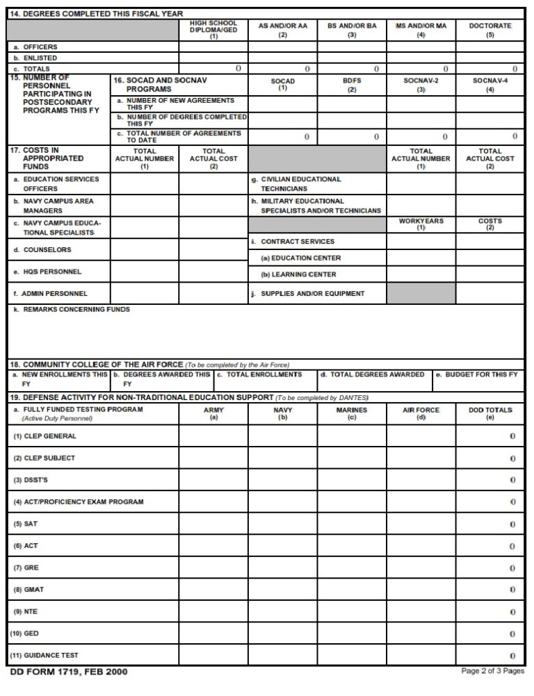 DD Form 1719 – Voluntary Education Program Report - DD Forms