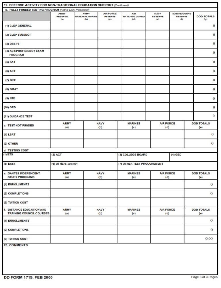 DD Form 1719 – Voluntary Education Program Report - DD Forms