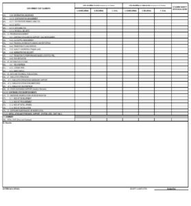 DD Form 1921-4 – Contractor Sustainment Report - DD Forms