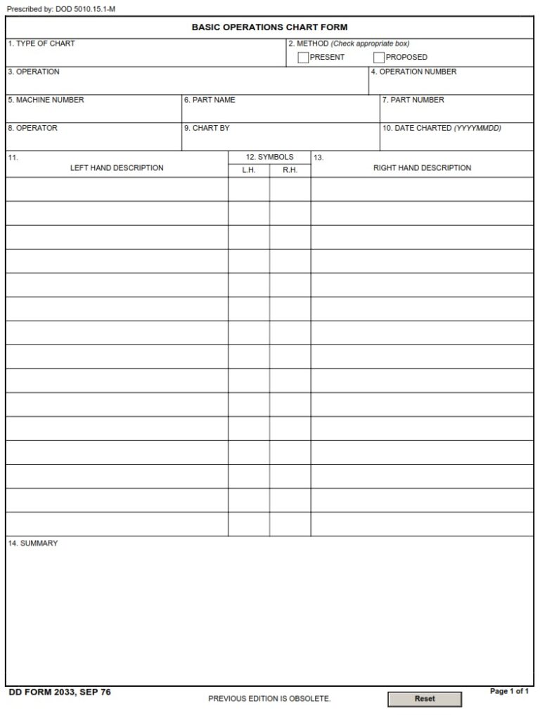 DD Form 2033 – Basic Operations Chart - DD Forms