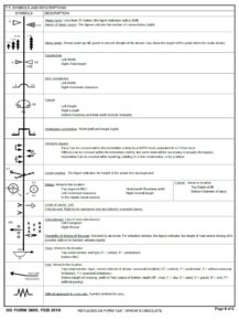 DD Form 3009 – Route Classification - DD Forms