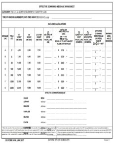 DD Form 3036 – Effective Downwind Message Worksheet - DD Forms