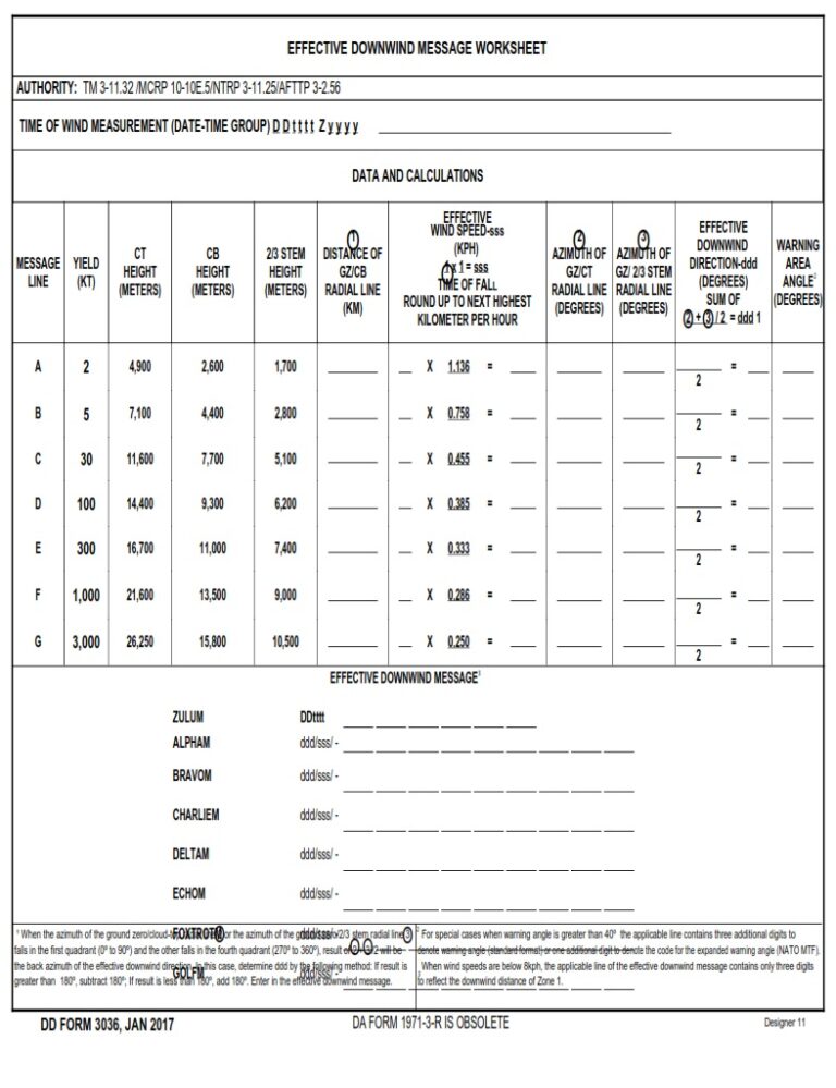 DD Form 3036 – Effective Downwind Message Worksheet - DD Forms