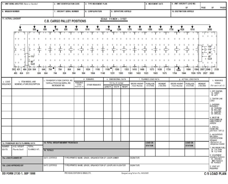 DD Form 2130-1 – C5 Load Plan - DD Forms
