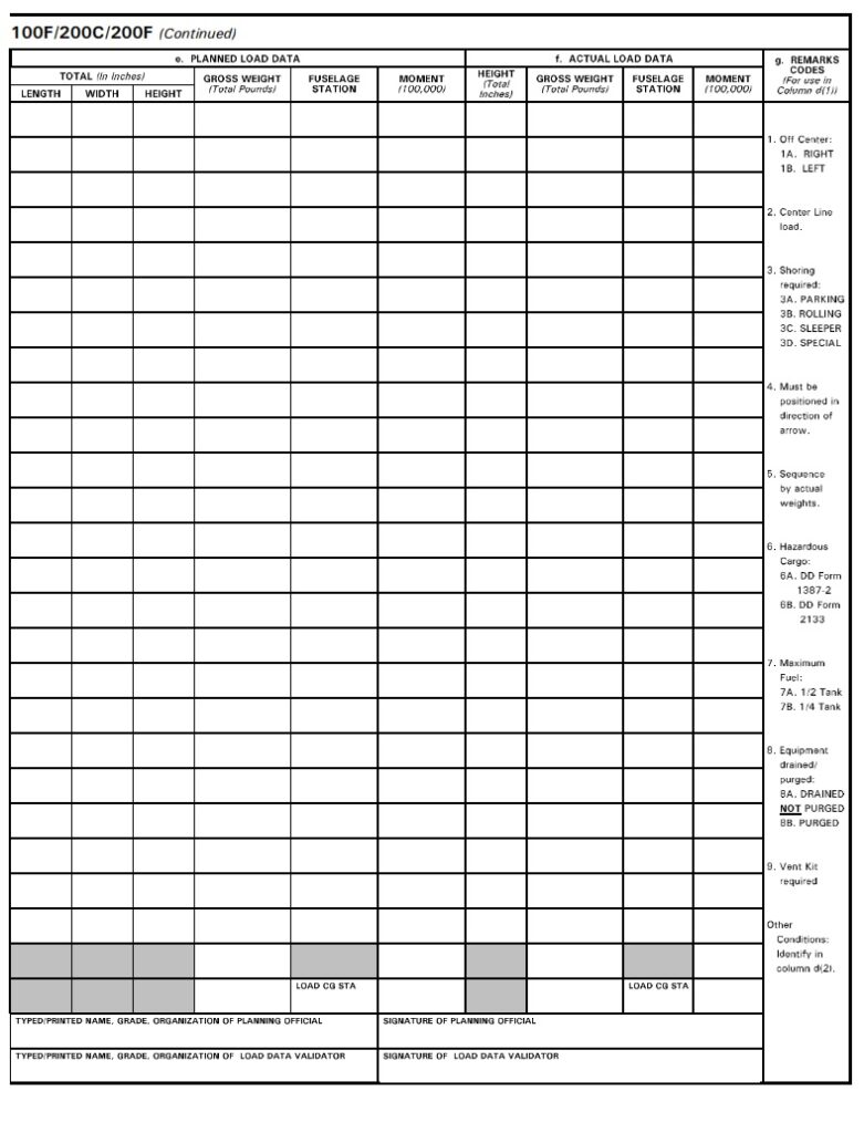 DD Form 2130-12 – B747-100F/200C/200F Cargo Manifest - DD Forms