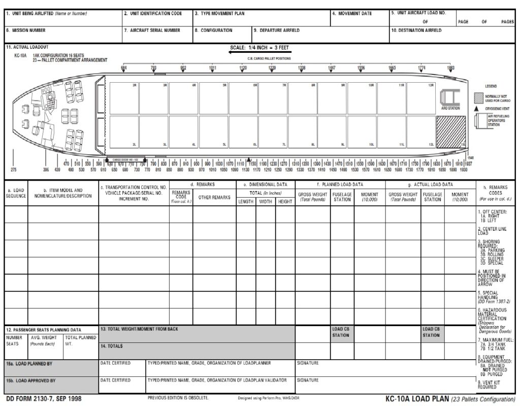 DD Form 2130-7 – KC-10A Load Plan (23 PALLETS Configuration) - DD Forms