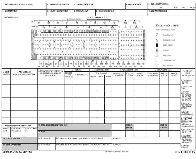 DD Form 2130-13 – C-17 Load Plan - DD Forms