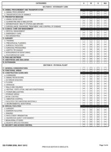 DD Form 2856 – DoD Semi-Annual Program Review/Facility Inspection ...