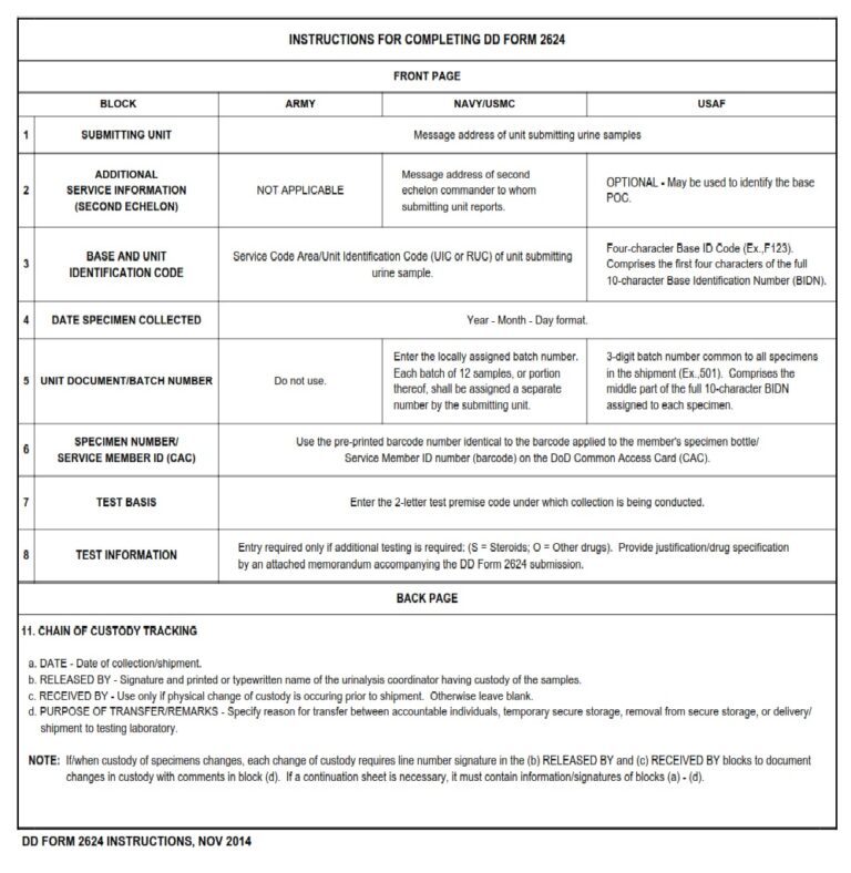 DD Form 2624 – Specimen Custody Document – Drug Testing - DD Forms