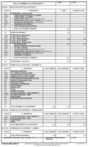 DD Form 2657 – Daily Statement of Accountability - DD Forms